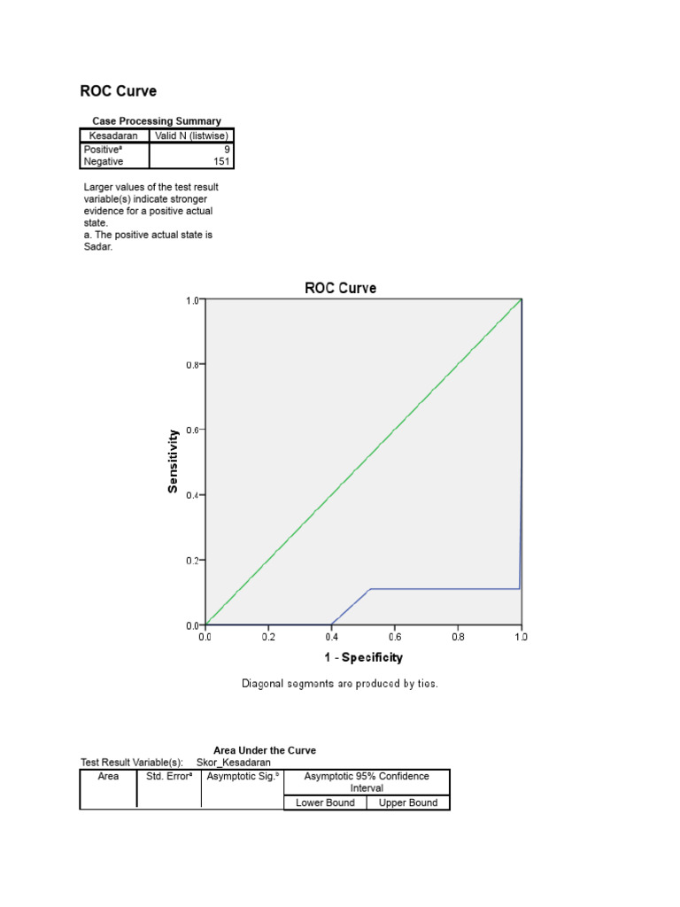 ROC Curve Analysis for Kesadaran Score | PDF