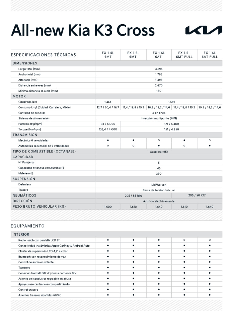 Ficha Tecnica K3Cross | PDF