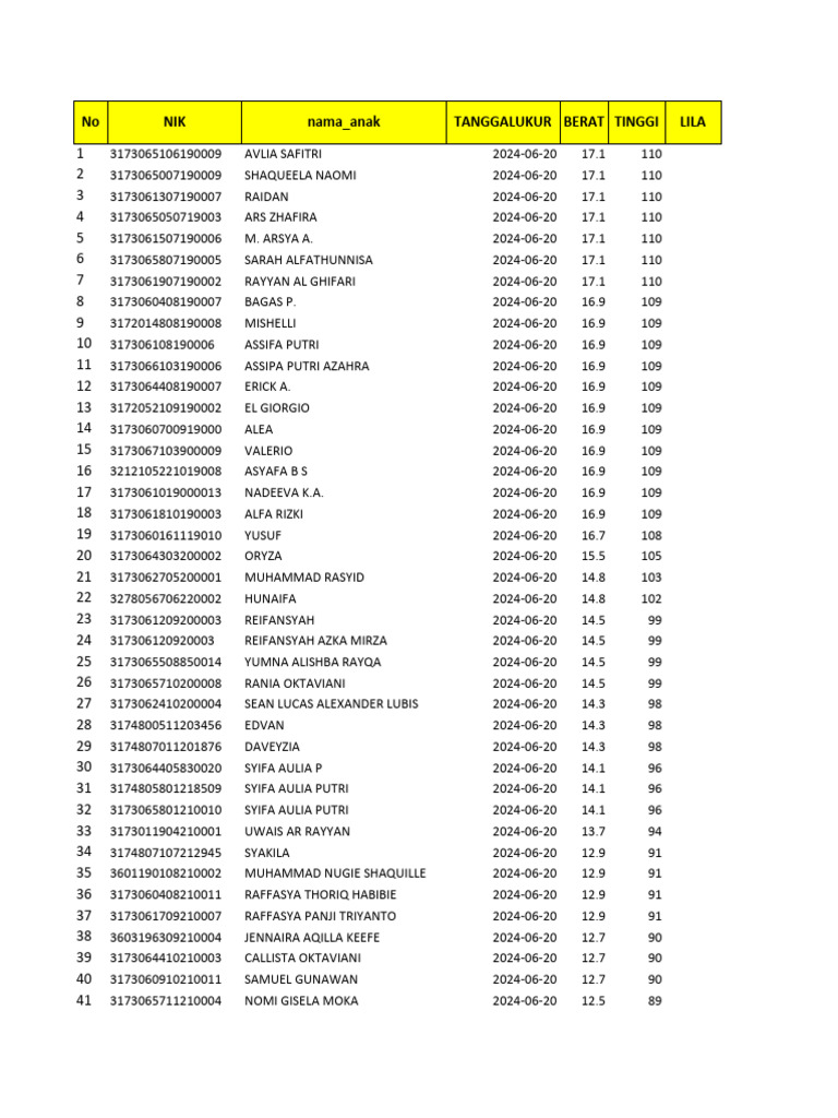 Kenari 2 Jun 2024 | PDF