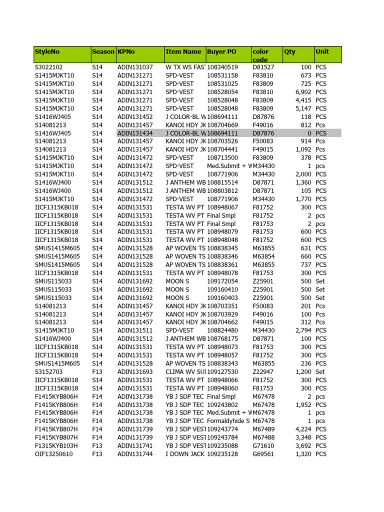 CM LIst 22 Apr 14 | PDF | Technology & Engineering