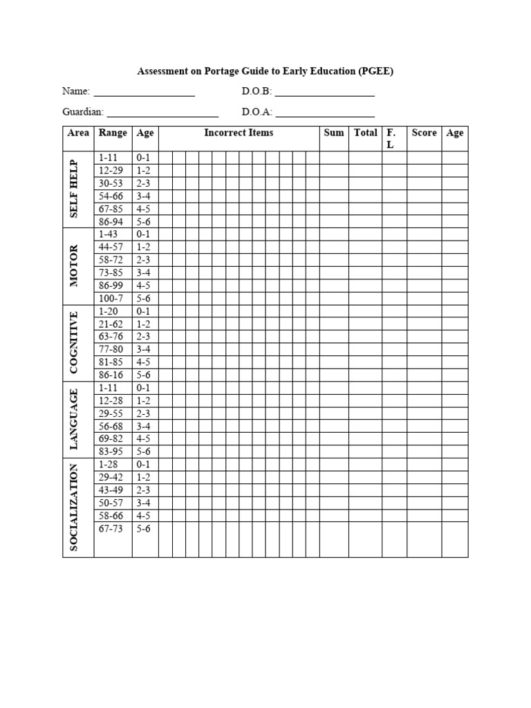 PGEE Scoring Sheet | PDF