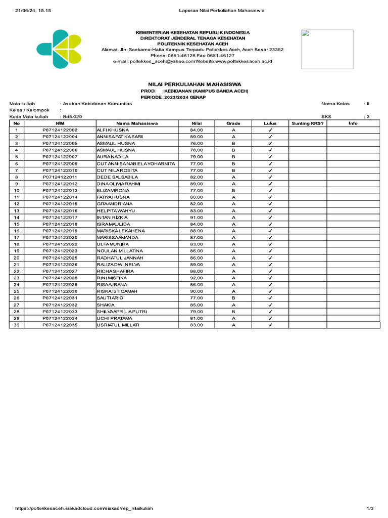 Nilai MK Komunitas | PDF Nilai MK Komunitas | PDF