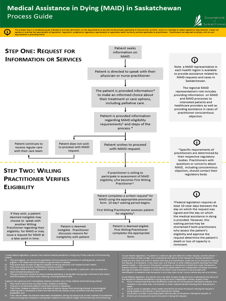 MAID-Process-Guide | PDF | Health Care | Health Sciences