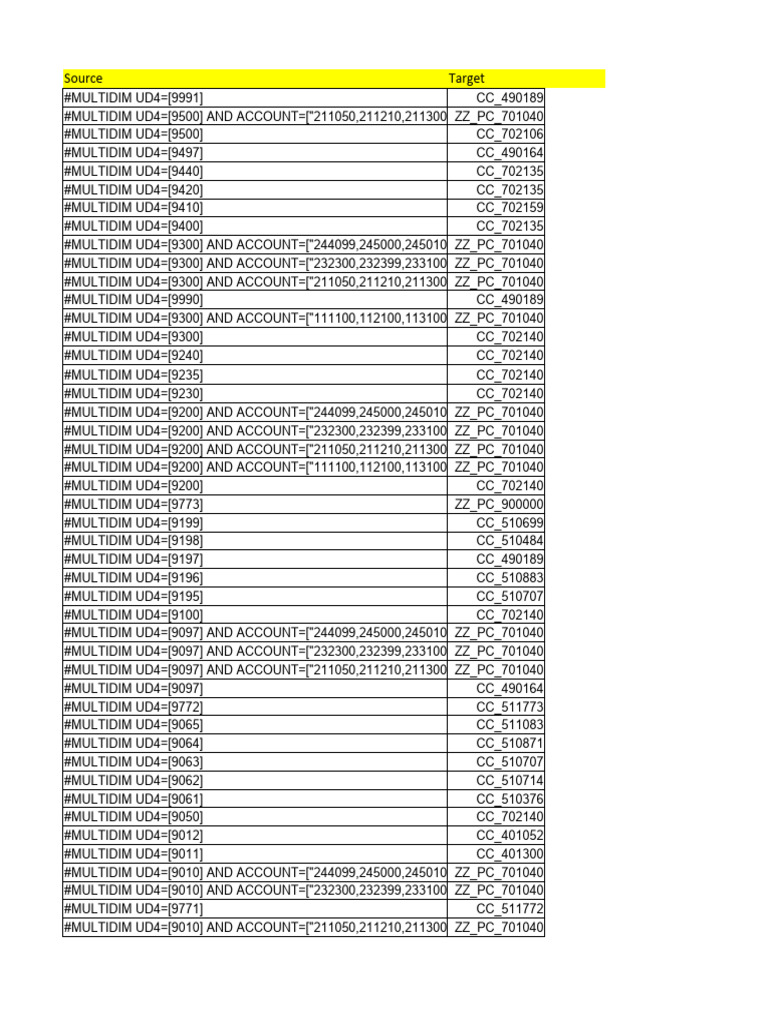 CC Mapping Validation-Work Sheet - ESSBASE | PDF