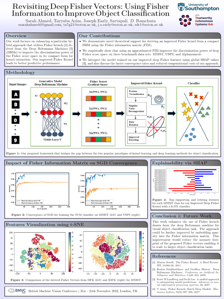BMVC_POSTER | PDF | Support Vector Machine | Applied Mathematics