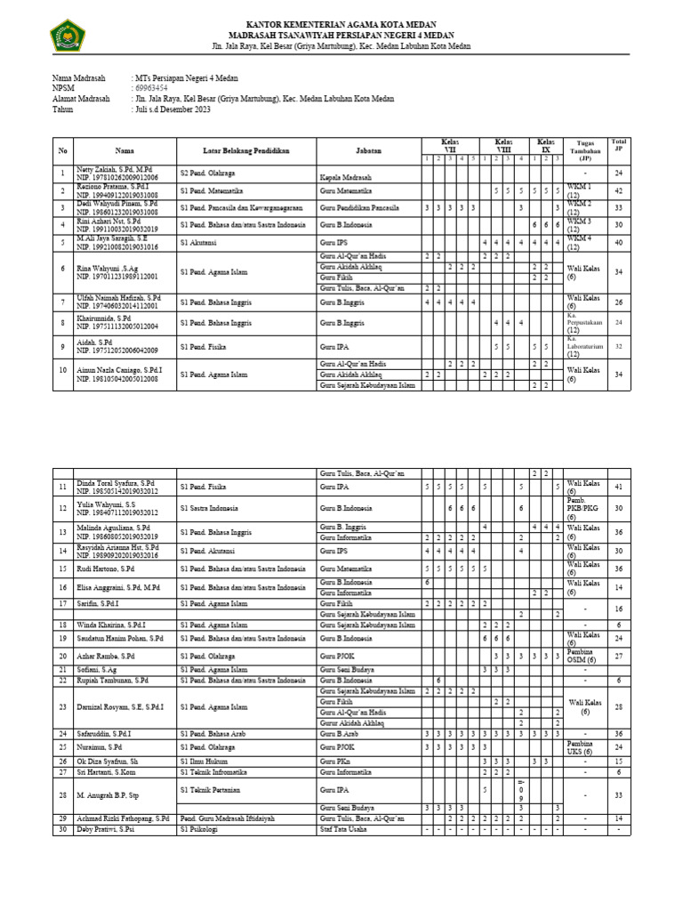 Daftar Penugasan Guru Dan Tendik & Latar BLKG Pend | PDF