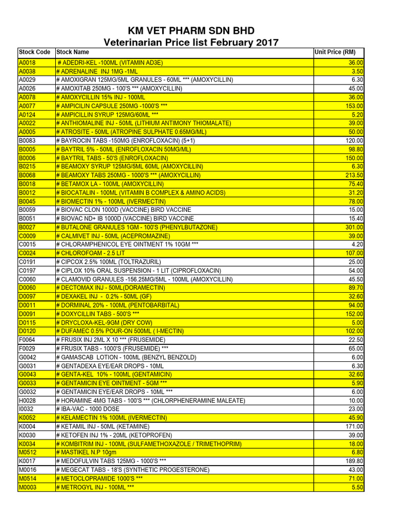 Veterinarian Price List Feb 2017 | PDF | Drill