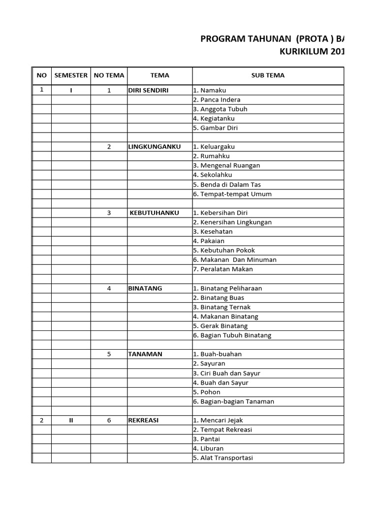 Paket Cermat Plus 5-6th - Revisi-Prota & Prosem-Prota & Prosem Paket Cermat Plus 5-6 TH | PDF