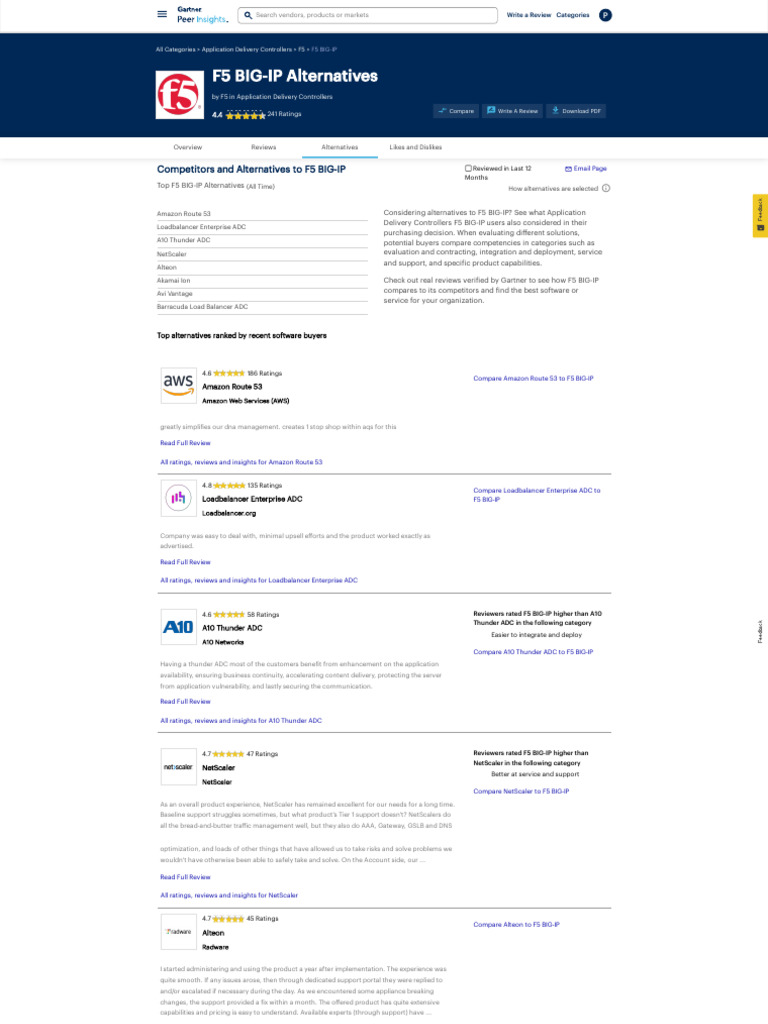 Detail Application Delivery Controllers F5 F5 BIG-IP Alternatives | PDF ...