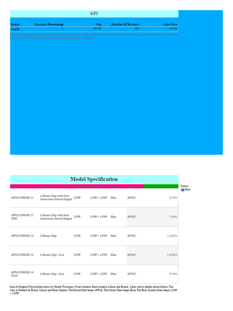 iPhone Model Insights for India Market | PDF | Mobile Phones