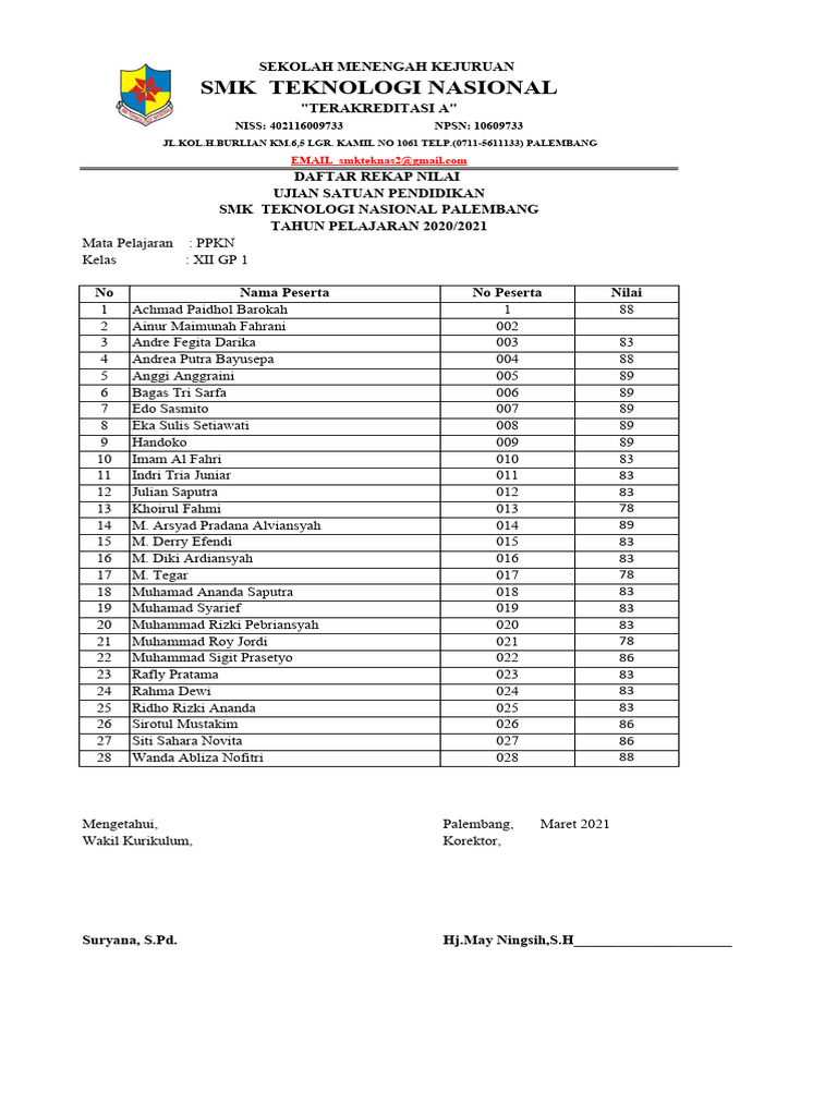 Nilai Usp PPKN | PDF