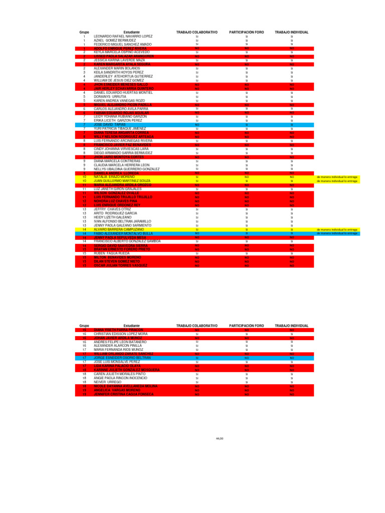 Calificación Unidad 1 Fase 2 - Rentabilidad y Agregación de Valor | PDF
