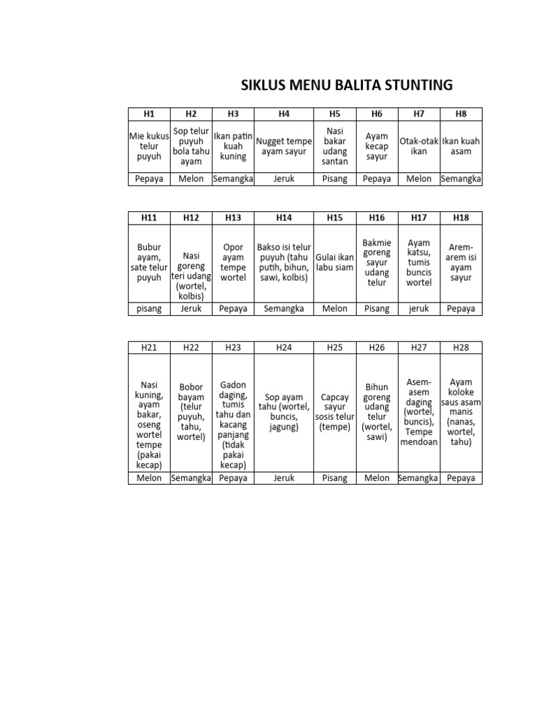 Siklus Menu Balita Stunting | PDF