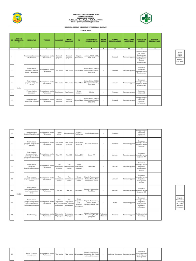 Ruk Dan RPK Mutu PKM Wpl2023 | PDF
