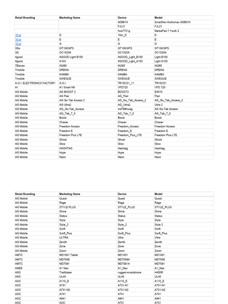 Google Play Supported Devices - Sheet 1 | PDF | Consumer Electronics ...