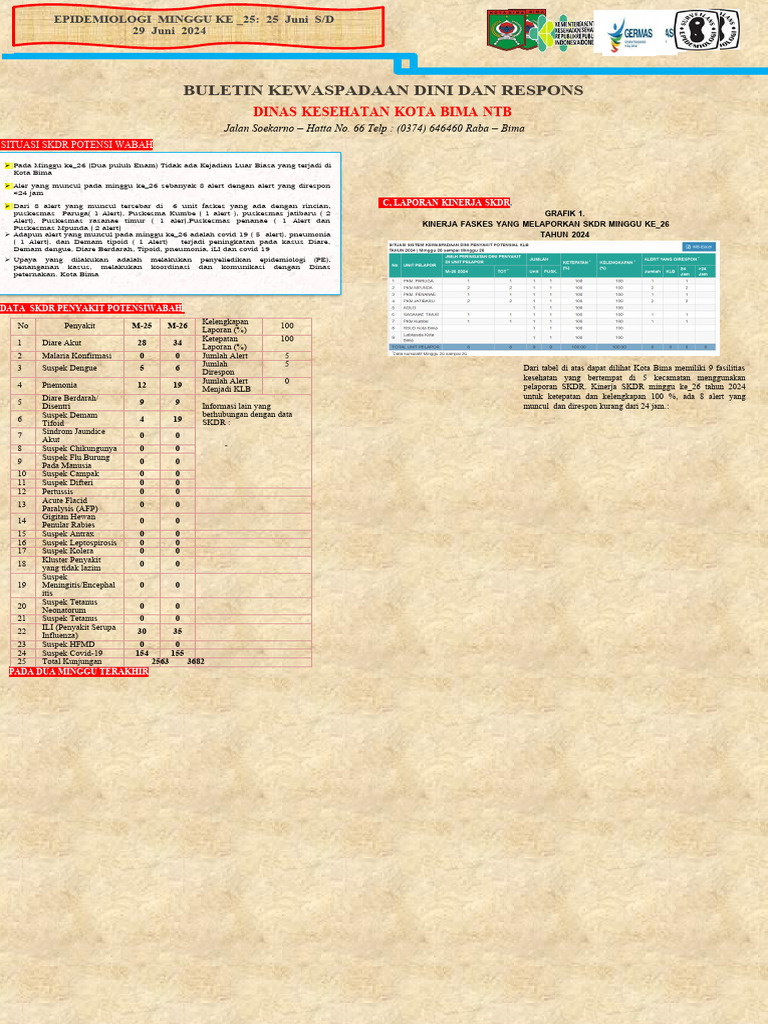 Buletin SKDR Minggu Ke-26 Kota Bima Tahun 2024 | PDF