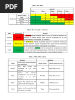 Likelihood Table | PDF | Risk | Risk Assessment
