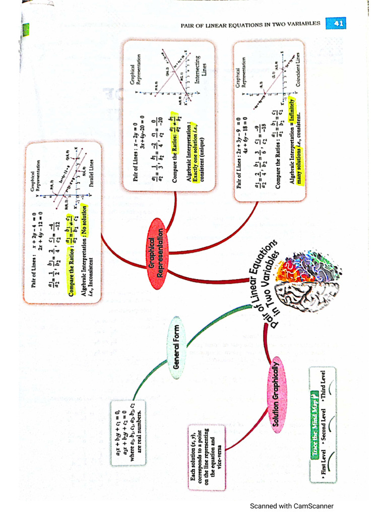 Linear Equations CAT | PDF