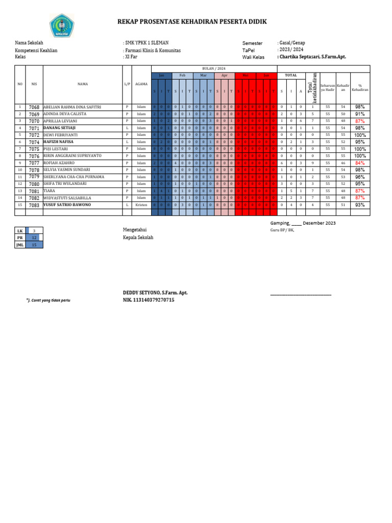 Rekap Kehadiran 2024 SMT Genap | PDF | Asia | Religion And Science