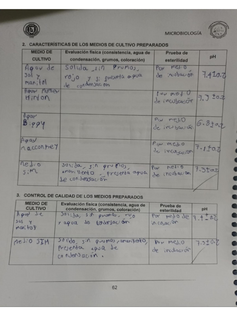3er Parcial Micro | PDF