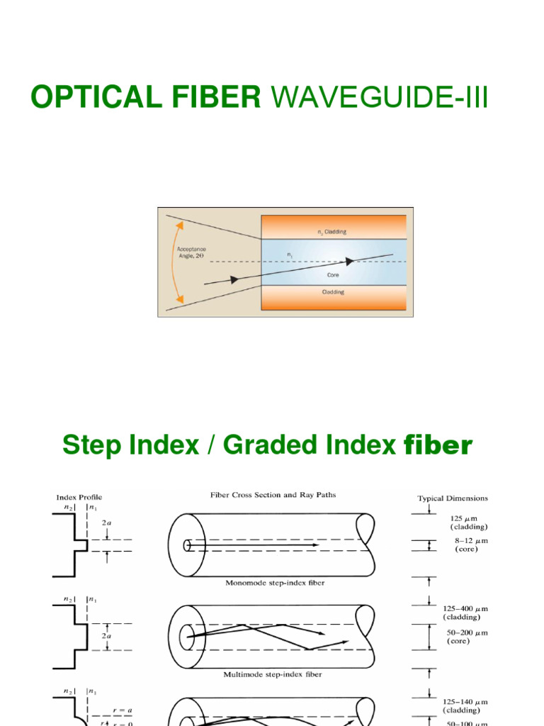 Optical Fiber WaveGuiding III | PDF | Optical Fiber | Radiation