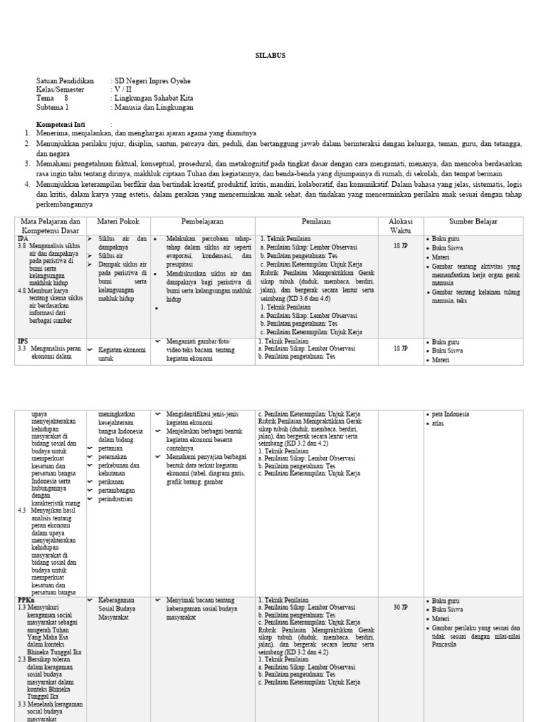 5.3. Silabus Tema 8 | PDF