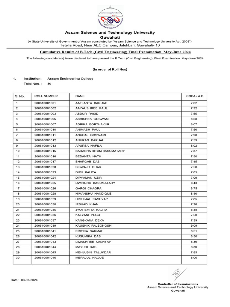 Cumulative 8th Sem | PDF | Engineering