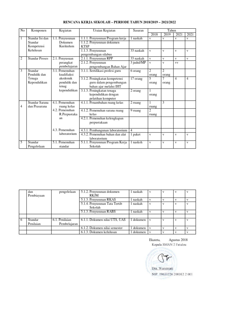 Rencana Kerja Sekolah 2018-2025 | PDF