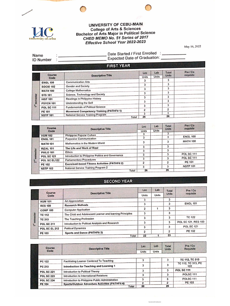 (Ab) Political Science S.Y. 2022 2023 | PDF