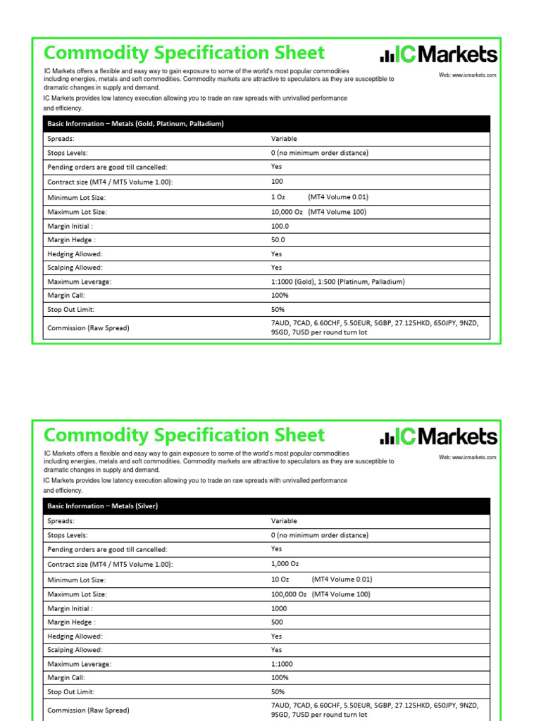 SPEC SHEET - EN - Commodities - Forex | PDF | Foreign Exchange Market ...