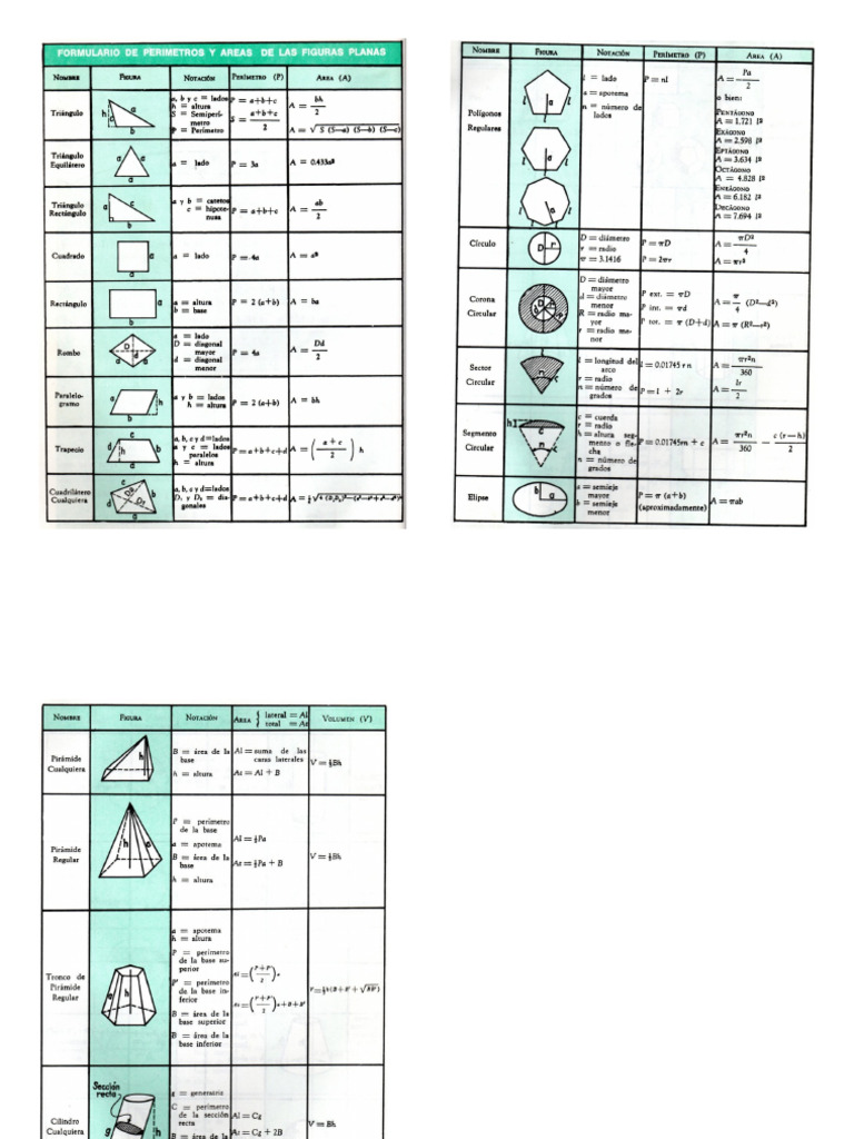 Formulario Area, Volumen, Perimetro | PDF
