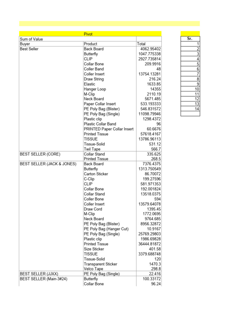 Sales Total 2024 | PDF