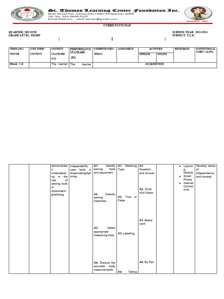 Curriculum-Map-Grade 8 2ND Quarter | PDF | Learning | Sewing