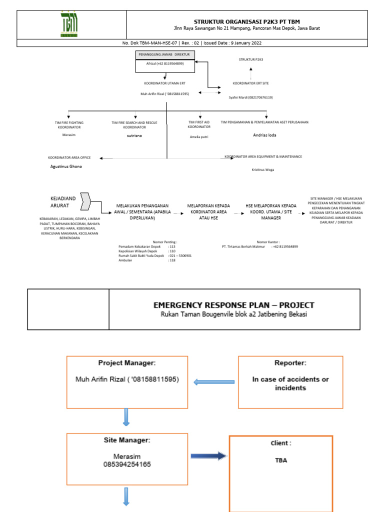 TBM Man Hse 07P2K3 | PDF