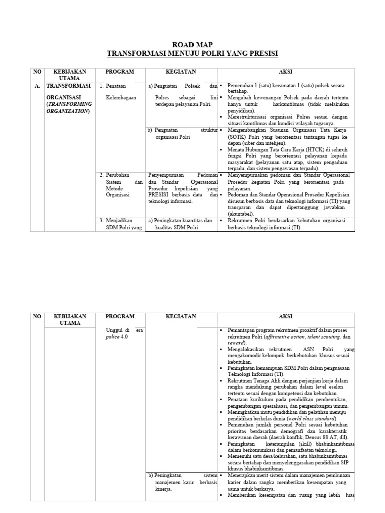 Tabel Road Map 6 - Rev. Kaba Paling FIX - 18 Jan (23.25) | PDF