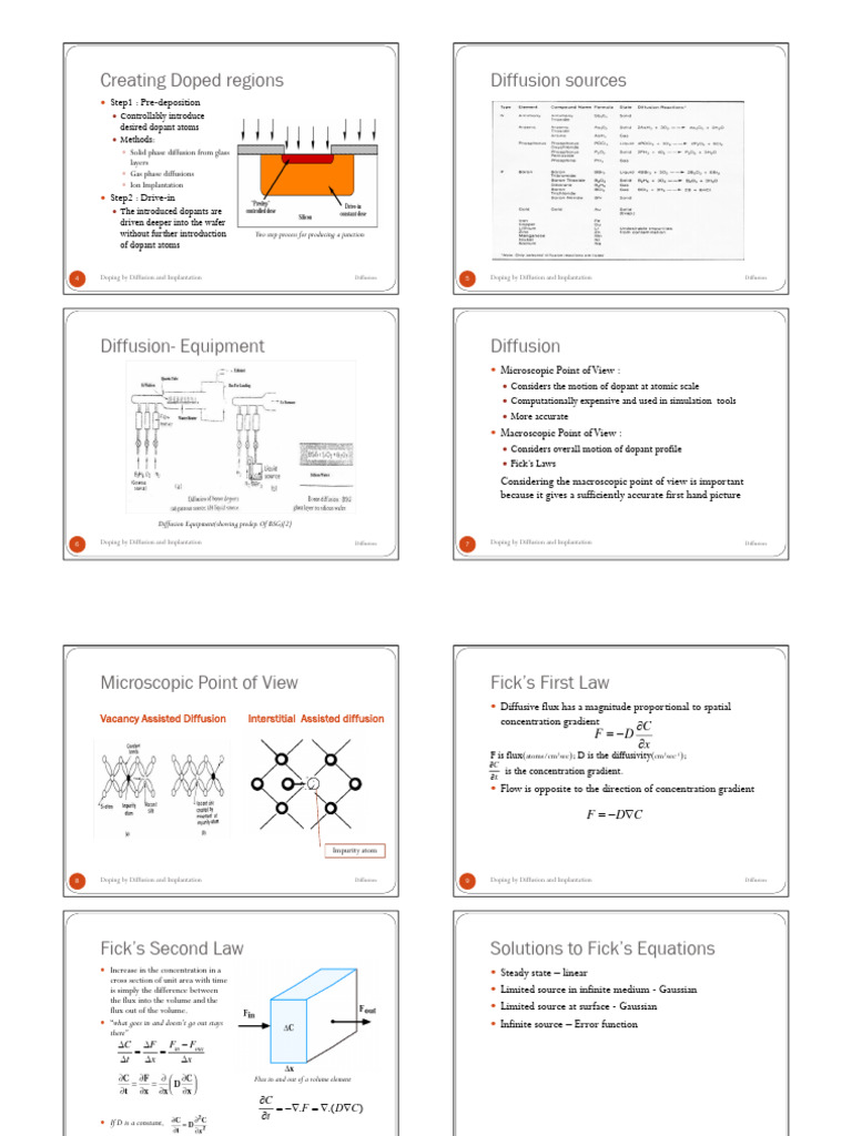 ICFT3 | Download Free PDF | Doping (Semiconductor) | Diffusion
