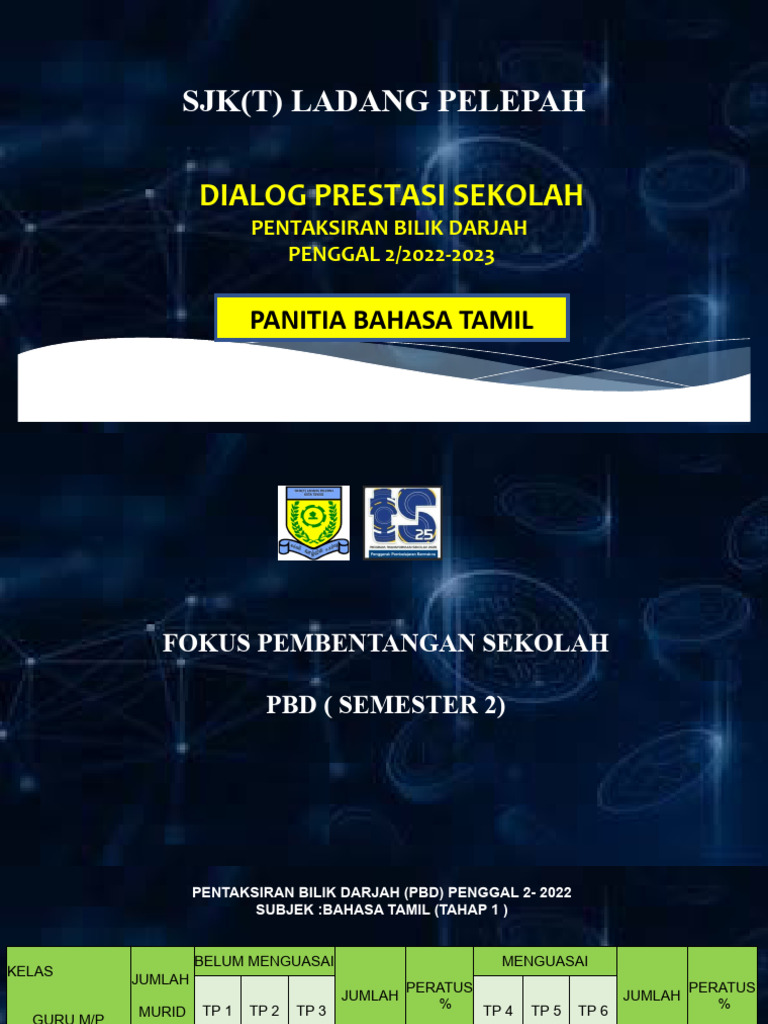 Dialog Prestasi BT - (Pbd-Sem 2) 2022-2023 | PDF
