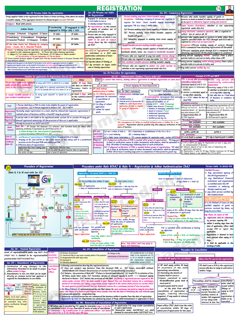GST Registration | PDF