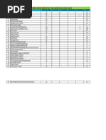 Linen Inventory March | PDF | Linens | Furniture