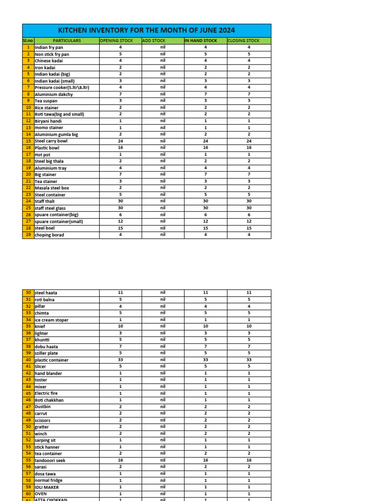 June 2024 Kitchen Inventory List | PDF | Asian Cuisine | Foods