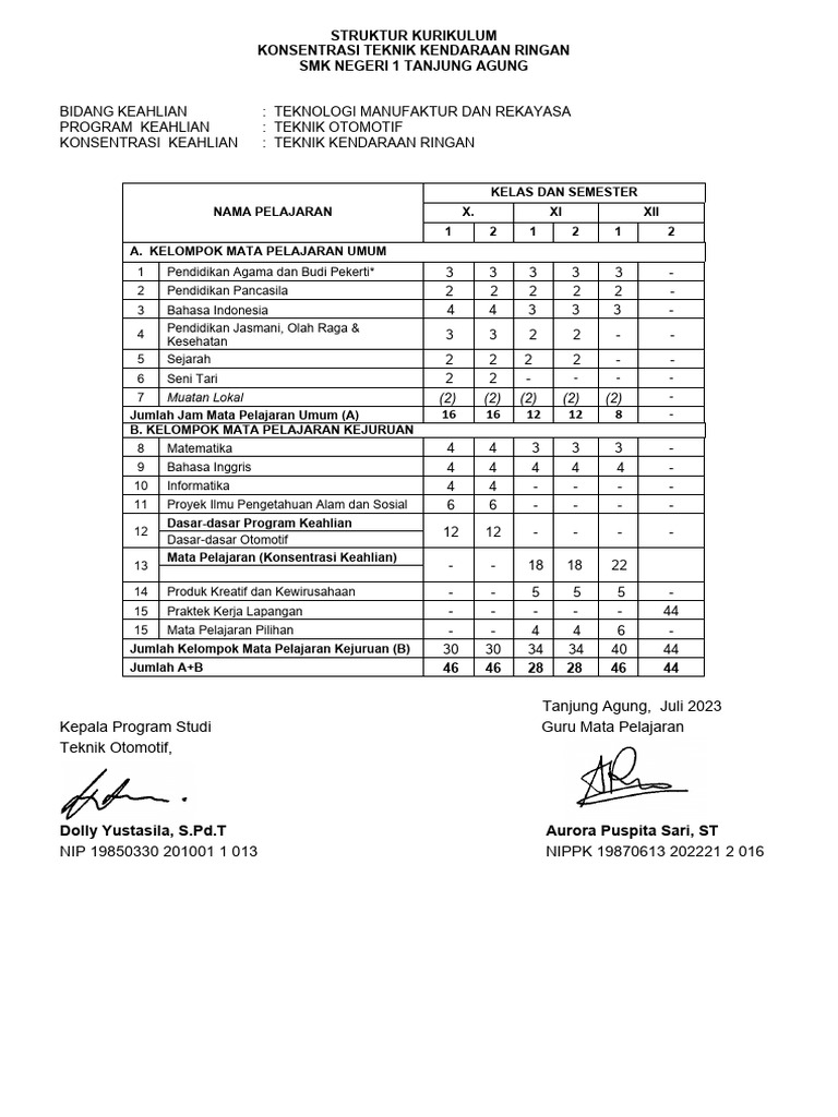 Struktur Kurikulum SMK - TKR | PDF