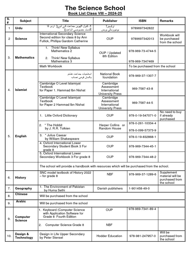 Book List Class VIII 2024-2025 | PDF | Oxford University Press