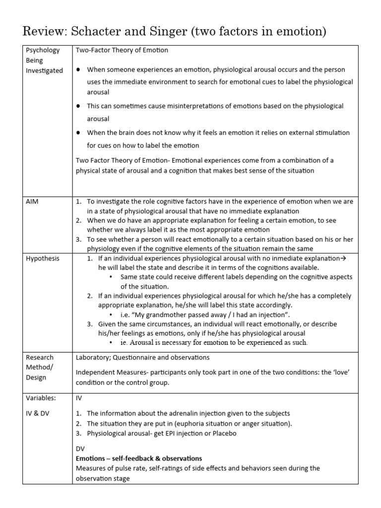 Schachter-Singer Emotion Theory Review | PDF | Emotions | Psychological ...