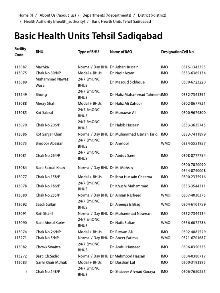 Basic Health Units Tehsil Sadiqabad - Rahim Yar Khan | PDF | Self ...
