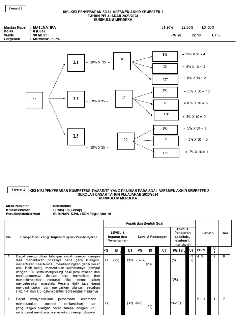 Kelas 2 Format Penulisan Kisi-Kisi Aas Soal MTK | PDF