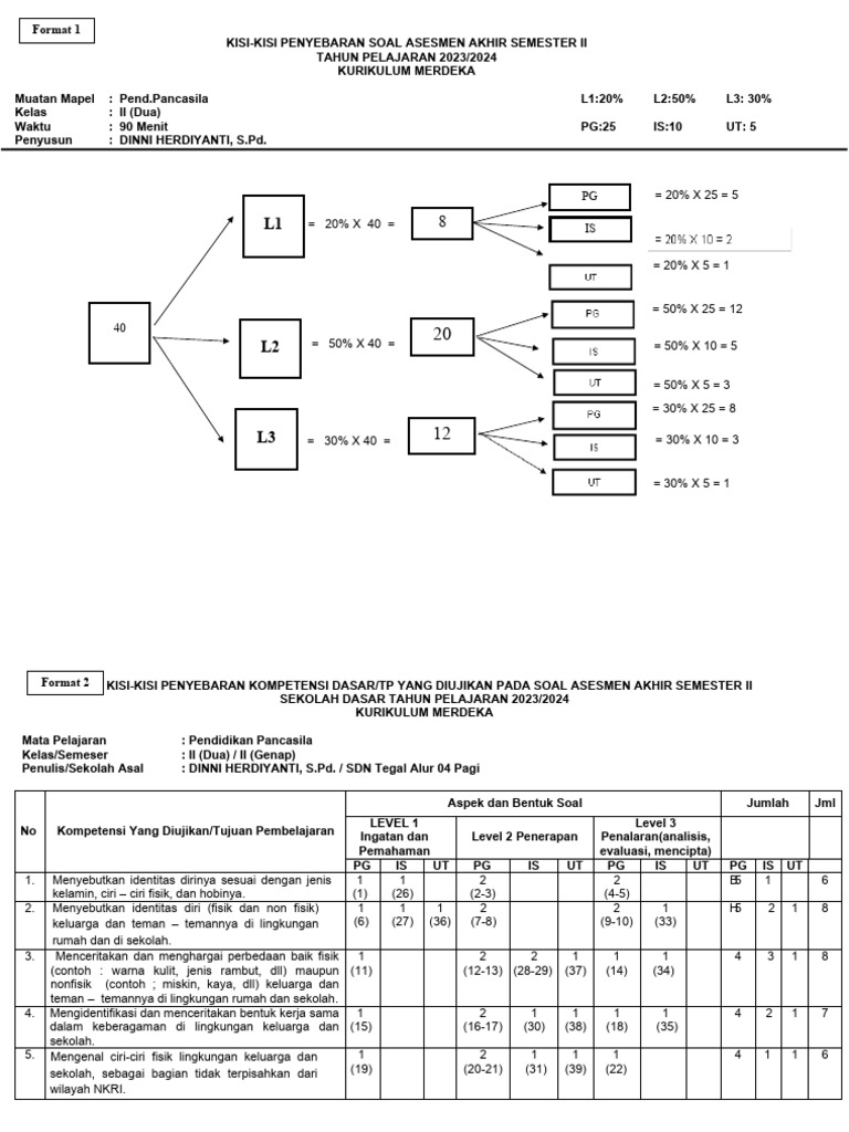 Kisi-Kisi Soal Pendidikan Pancasila | PDF