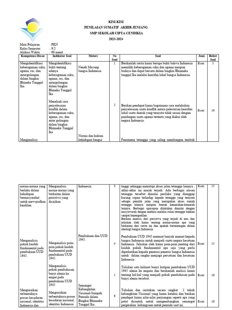 Kisi-Kisi Dan Soal PSAJ PKN Kls 9 SMP 2024 | PDF | Ilmu Sosial
