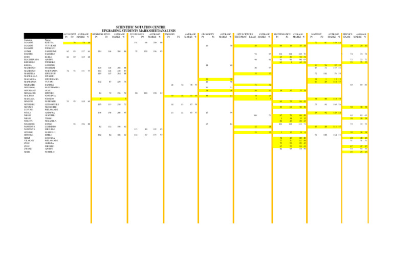 Student Marks Analysis Report | PDF