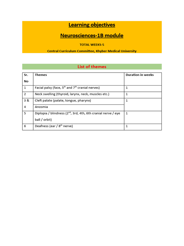 02 Neurosciences IB - KMU - Final | PDF | Visual System | Human Nose