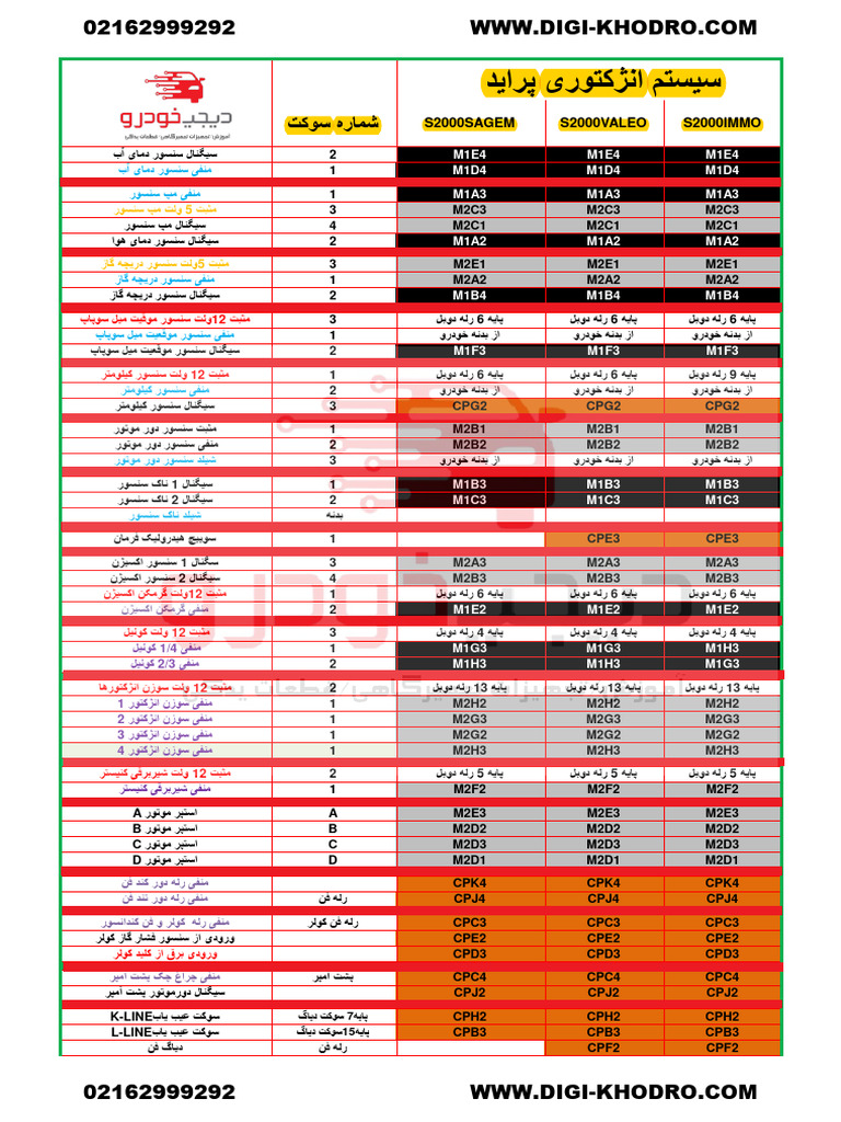 S2000immo S2000valeo S2000sagem: M1e4 M1e4 M1e4 M1D4 M1D4 M1D4 M1a3 ...